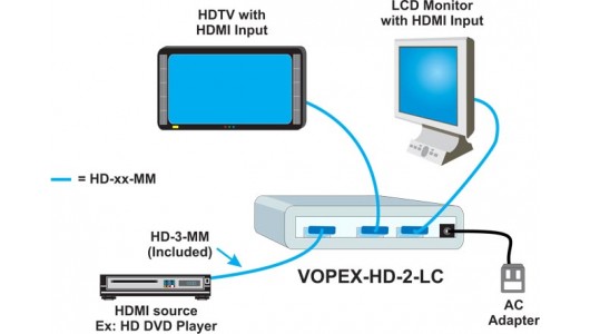 HDMI Splitter 2-port expander HDTV distribution amplifier 1080p